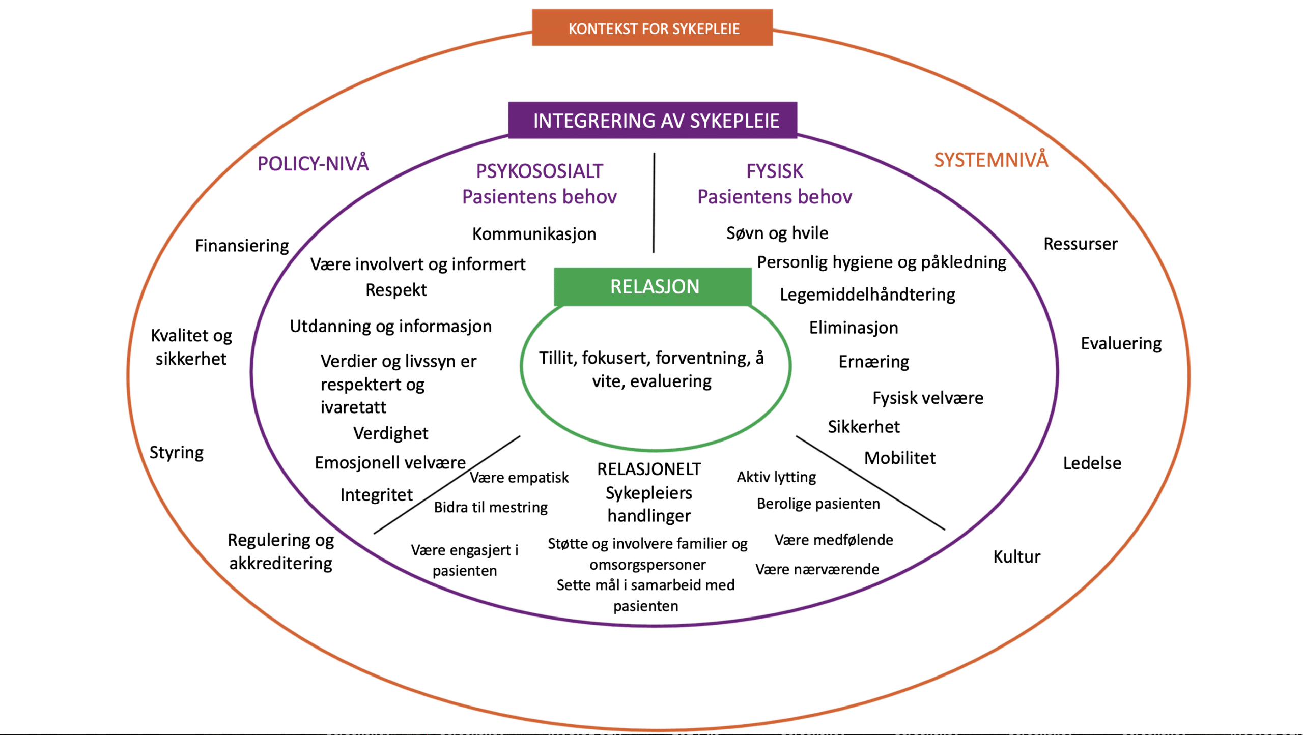 The Fundamentals of Care Framework - International Learning ...