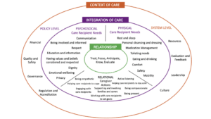 The Fundamentals of Care Framework - International Learning ...