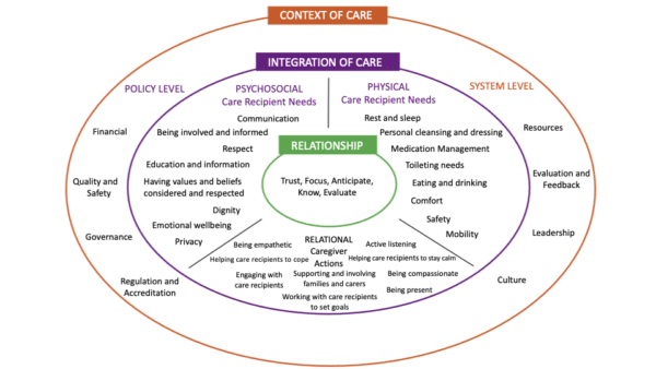 The Fundamentals of Care Framework - International Learning ...